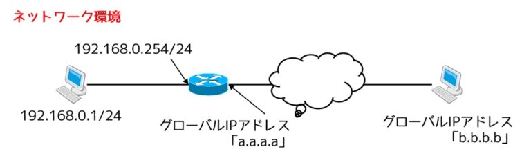 【基本情報技術者試験対策】NAT,NAPT,Proxyの違い | ICTエンジニアのための教習所