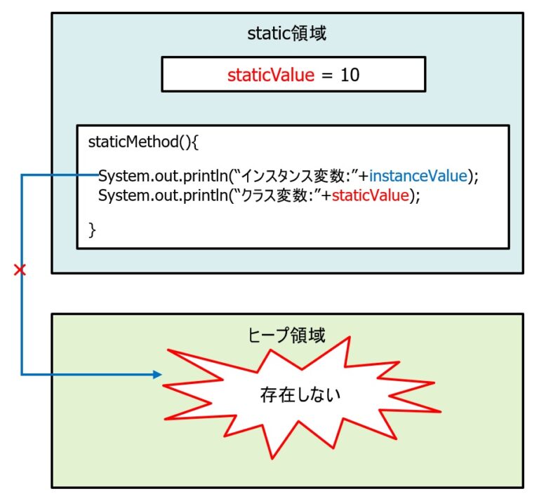 【初心者用】Javaのメソッドに付ける『static』って何?! | ICTエンジニアのための教習所